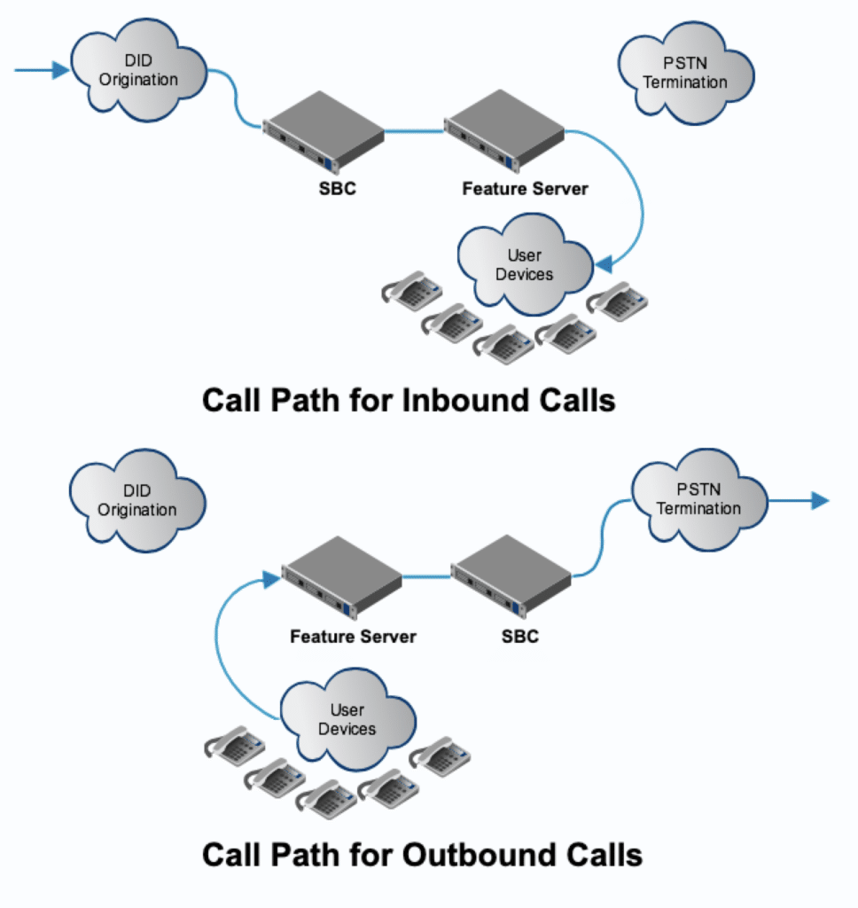 Network Overview - Landstar Telecom